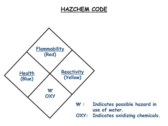 Hazchem codification | PPTX