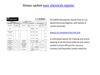Regulatory requirements for handling and disposal of hazardous chemical ...