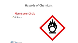 Hazard Communications Program Training | PPSX