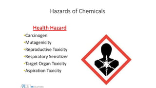 Hazard Communications Program Training | PPSX