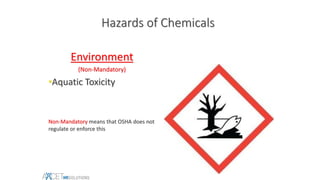 Hazard Communications Program Training | PPSX