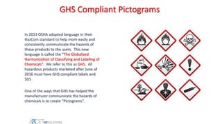 Hazard Communications Program Training Ppsx