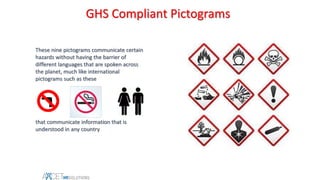 Hazard Communications Program Training | PPSX