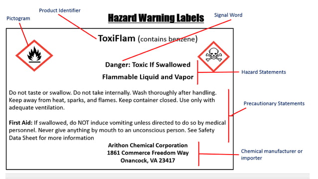 Hazcom | PPTX | First Aid | Injuries