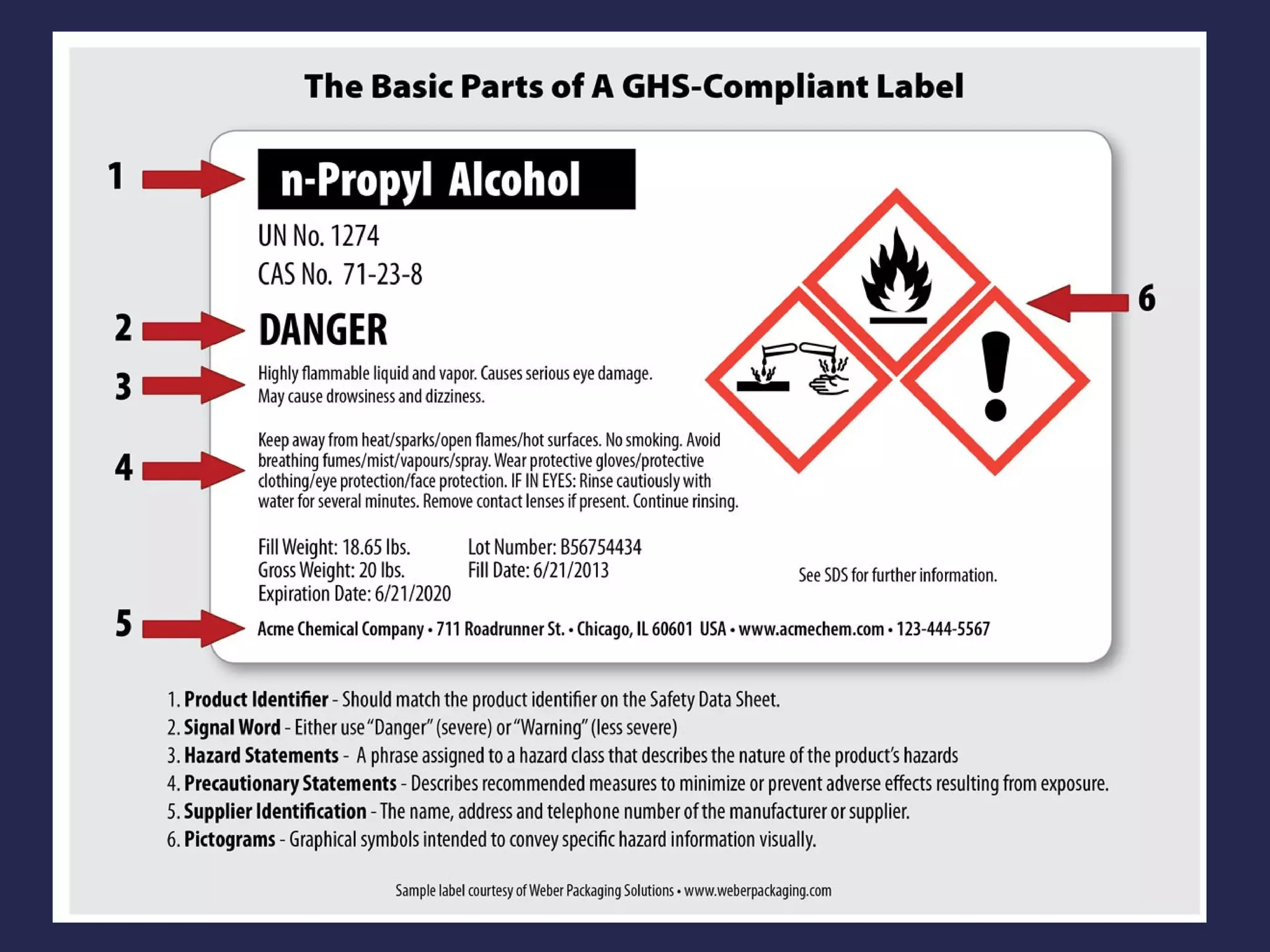OSHA Hazard Communication and Global Harmonization System (GHS) | PDF