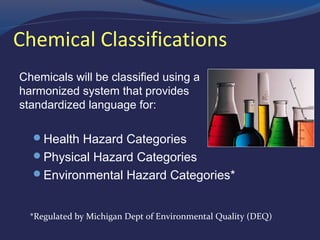 OSHA Hazard Communication and Global Harmonization System (GHS) | PDF