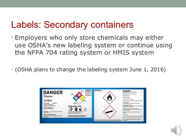 Ghs Secondary Container Label Trovoadasonhos
