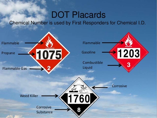 Dot Placards Explained