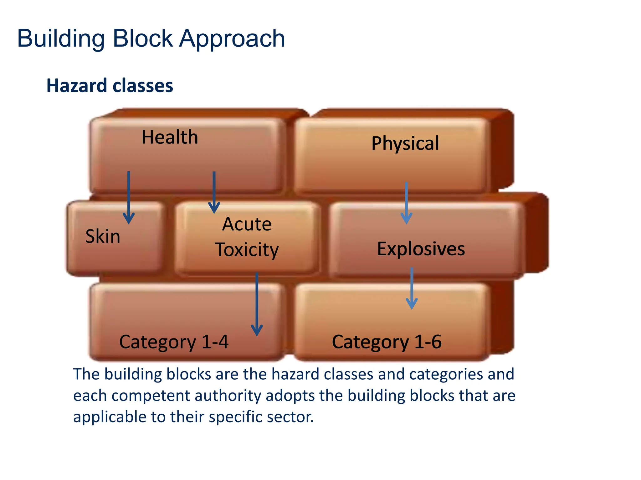 HAZCOM Globally Harmonized System of Classification and Labeling of ...