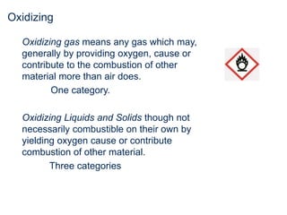 HAZCOM Globally Harmonized System of Classification and Labeling of ...