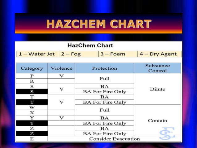 HAZCOM Training PPT.ppt | First Aid | Injuries