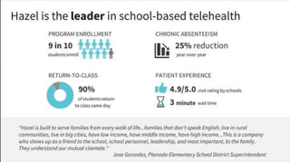 Hazel Health Pitch Deck | PDF