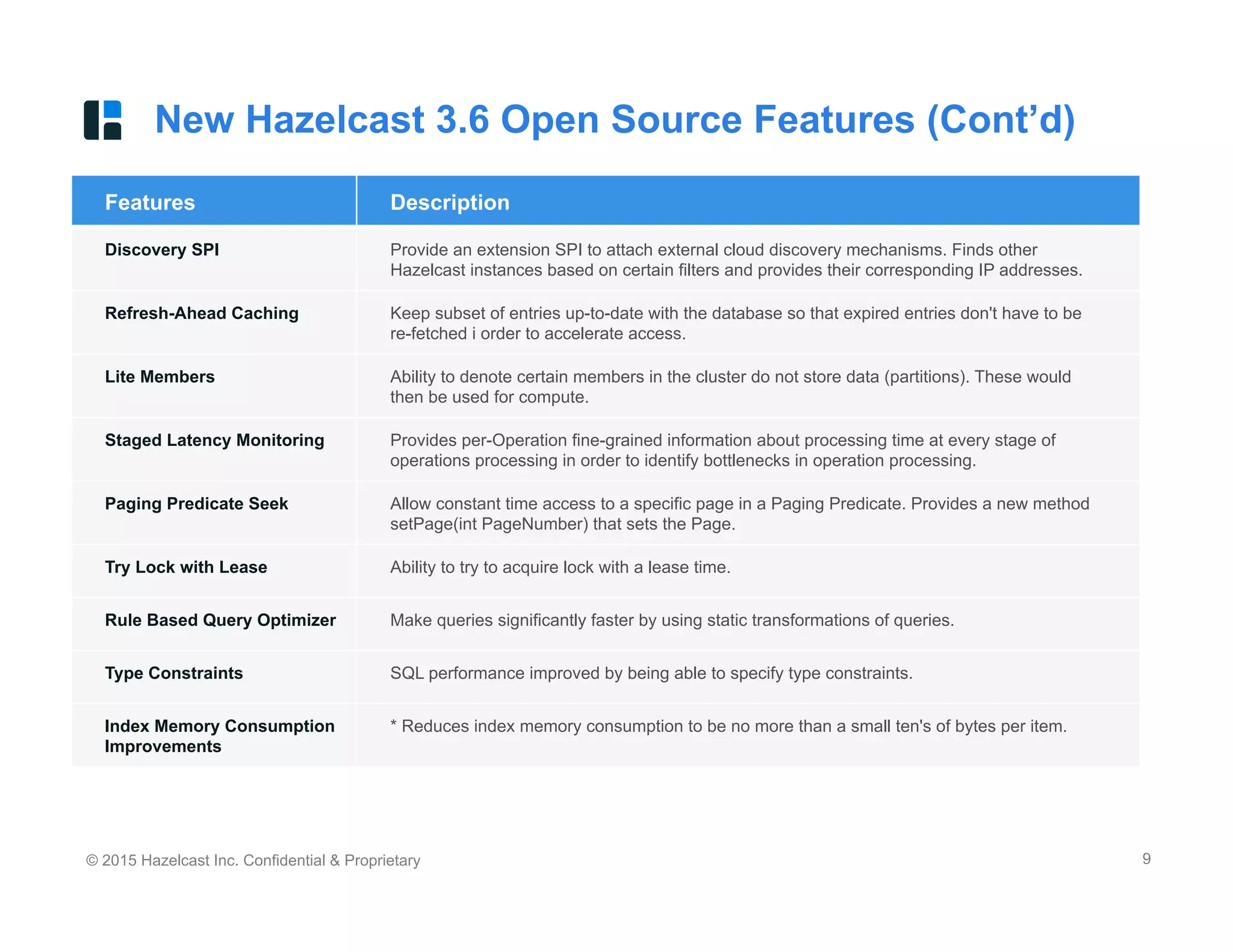 Hazelcast 3.6 Roadmap Preview | PPT