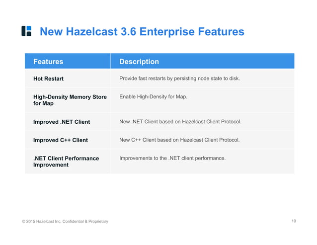 Hazelcast 3.6 Roadmap Preview | PDF | Databases | Computer Software and Applications
