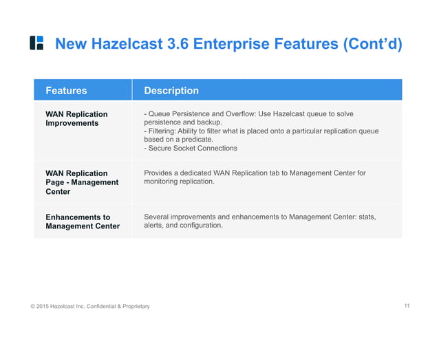 Hazelcast 3.6 Roadmap Preview | PDF | Databases | Computer Software and Applications