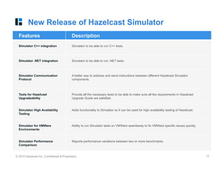Hazelcast 3.6 Roadmap Preview | PDF | Databases | Computer Software and Applications