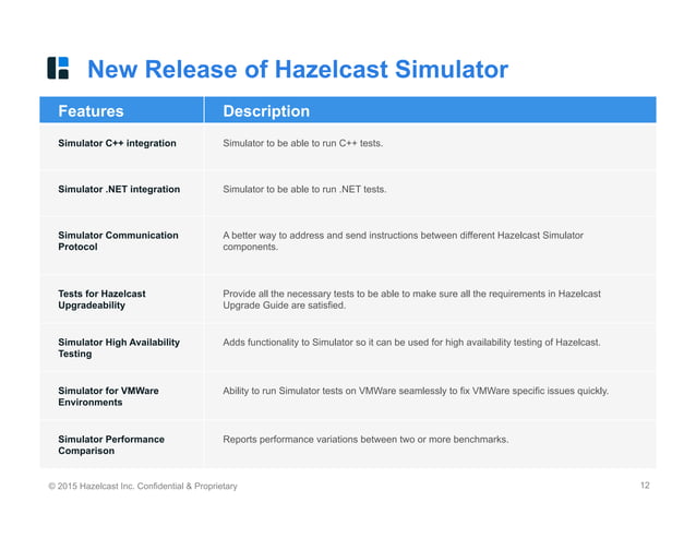 Hazelcast 3.6 Roadmap Preview | PDF | Databases | Computer Software and Applications