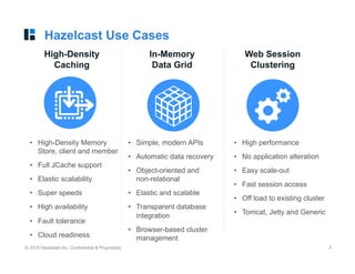 Hazelcast 3.6 Roadmap Preview | PDF | Databases | Computer Software and Applications