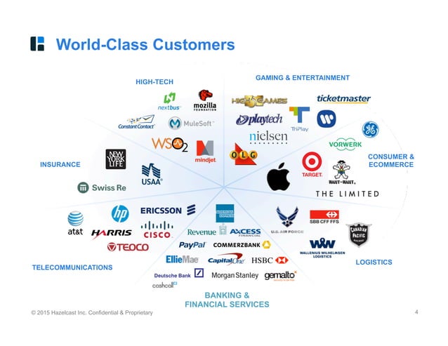 Hazelcast 3.6 Roadmap Preview | PDF | Databases | Computer Software and Applications