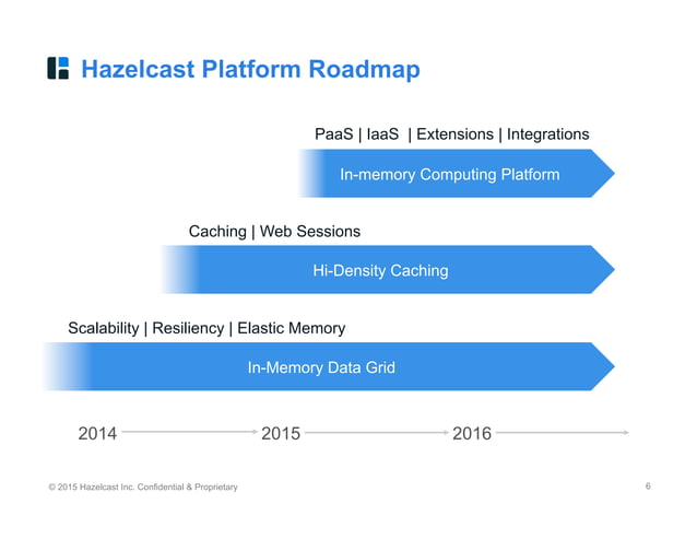 Hazelcast 3.6 Roadmap Preview | PDF | Databases | Computer Software and Applications