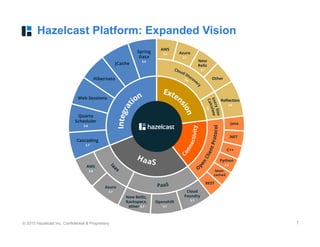 Hazelcast 3.6 Roadmap Preview | PDF