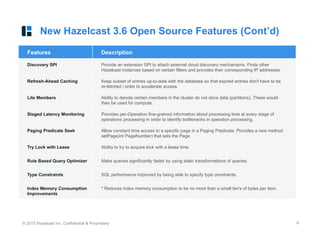 Hazelcast 3.6 Roadmap Preview | PDF | Databases | Computer Software and Applications