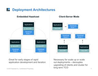 Hazelcast 3.6 Roadmap Preview | PPT