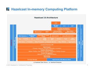 Hazelcast 3.6 Roadmap Preview | PPT
