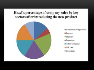 Hazel cosmetics presentation | PPTX