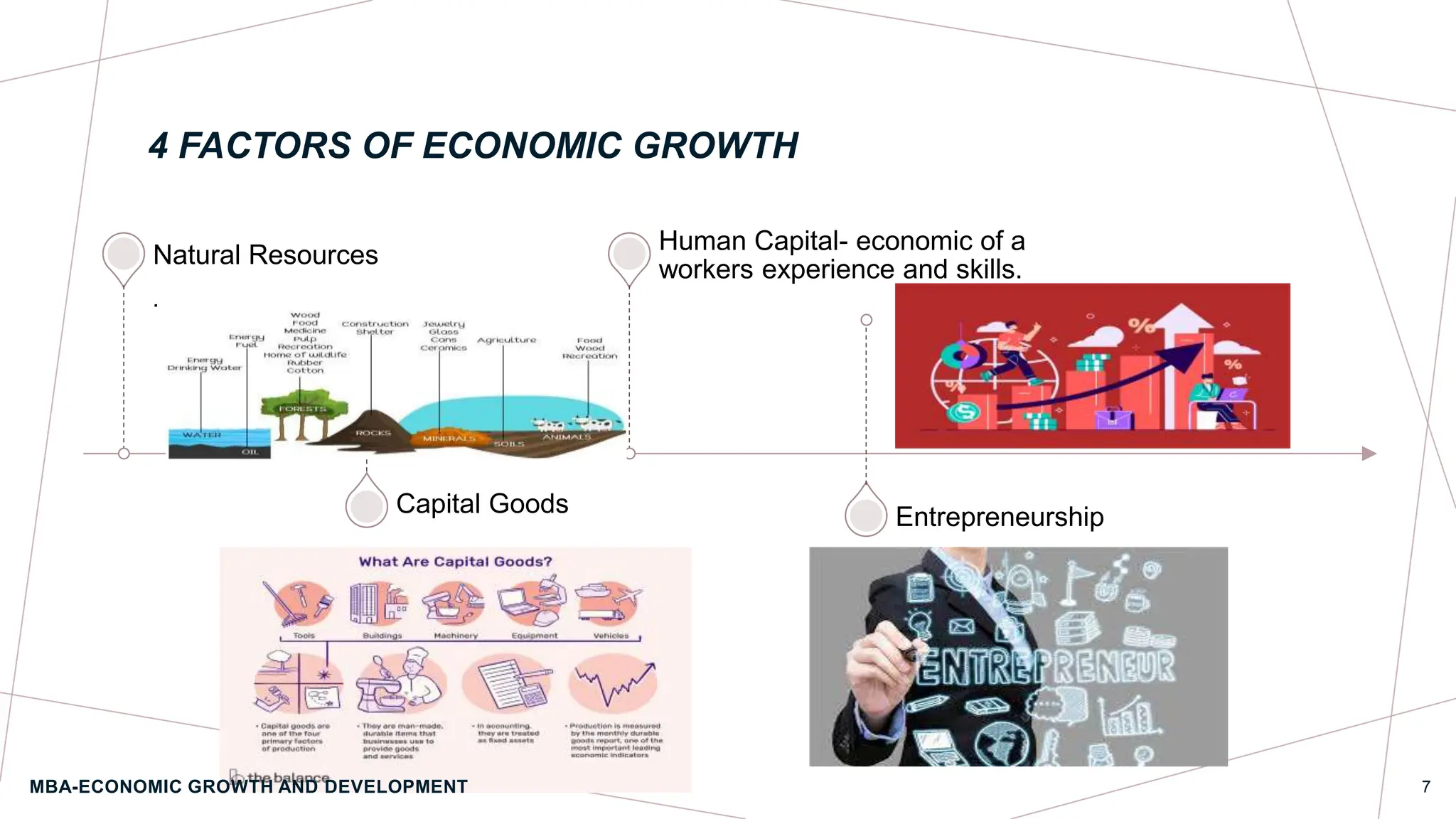 Economic growth and development.pptx by Hazel Guevarra | PPTX