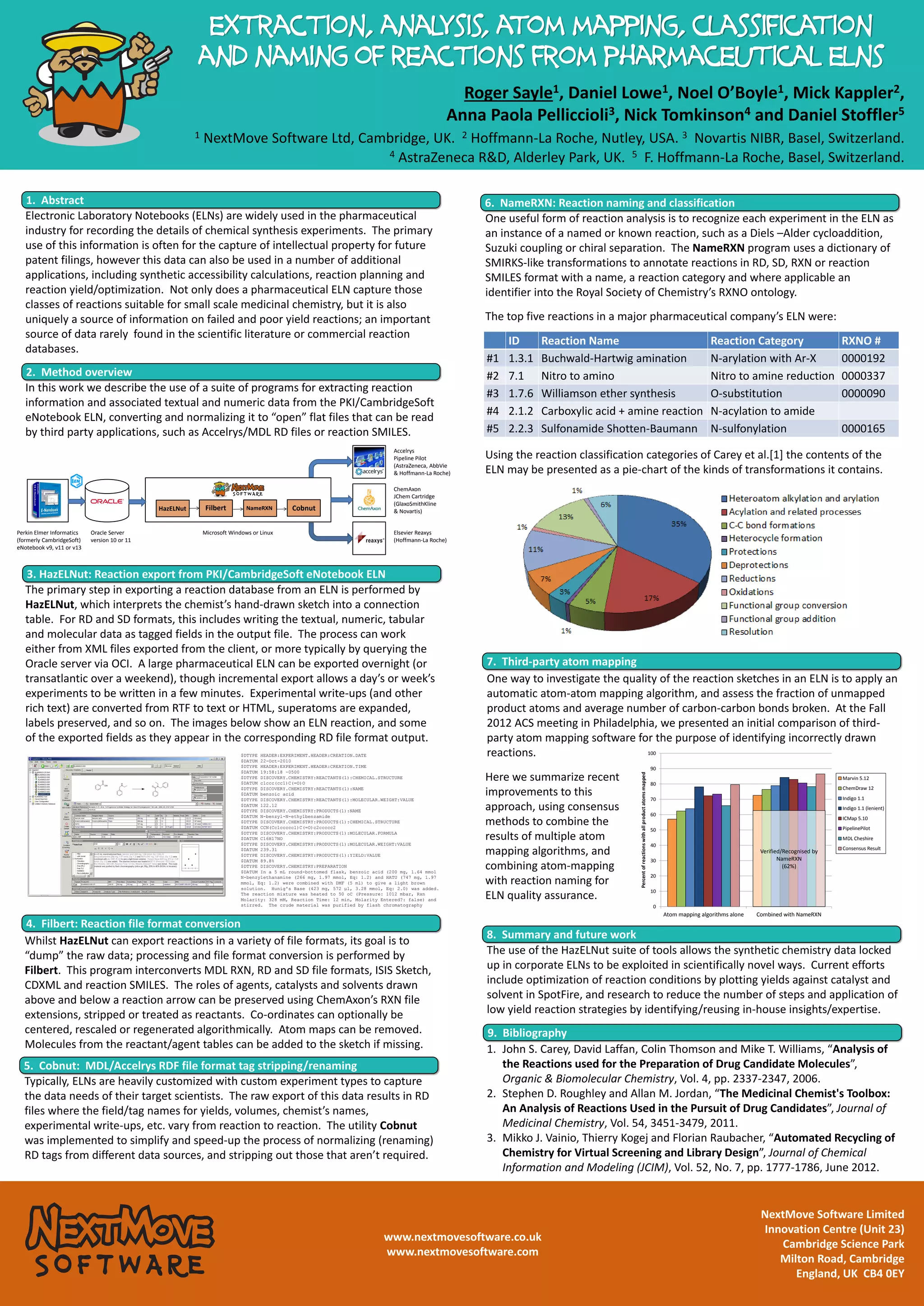 Extraction, analysis, atom mapping, classification and naming of reactions from pharmaceutical ...