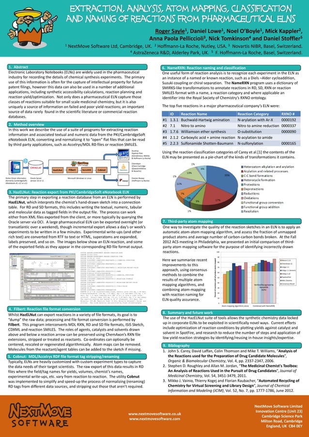 Extraction, analysis, atom mapping, classification and naming of reactions from pharmaceutical ...