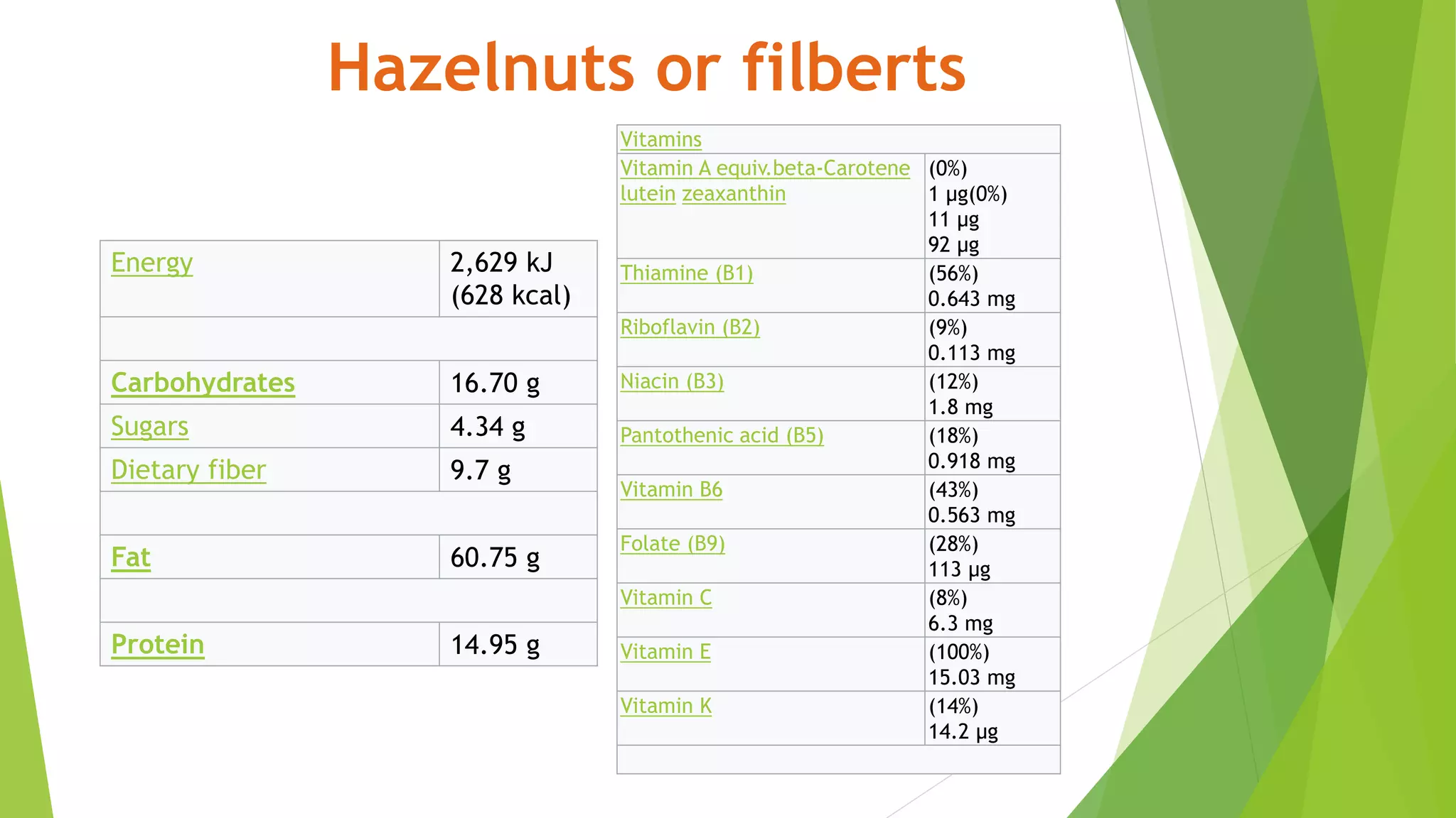 Hazel nut spread | PPTX