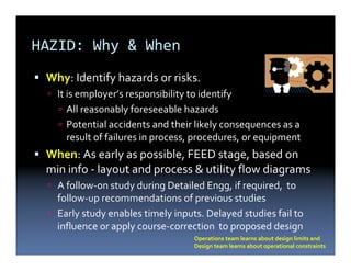 HAZID | Hazard Indentification | Gaurav Singh Rajput | PDF