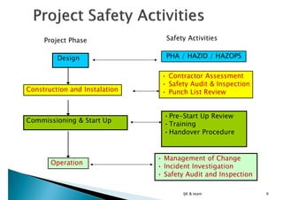 Hazid & hazops | PDF