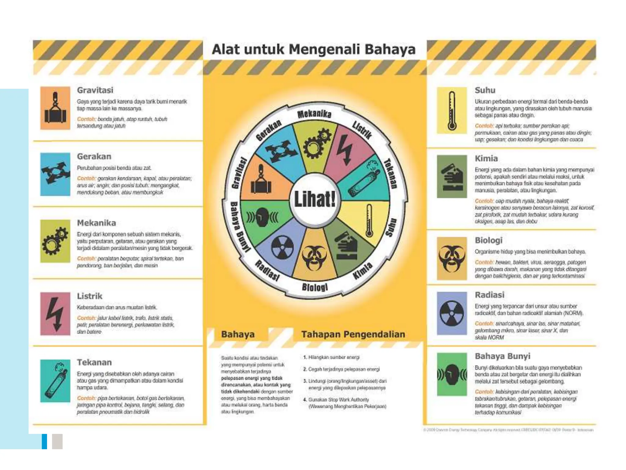 Hazids Training Hazard Identification and Risk Control HSE.ppt