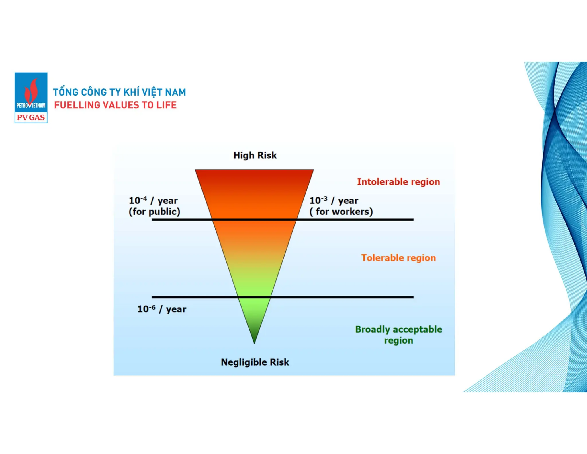 Risk Assessment and Hazard Identification Techniques.pdf