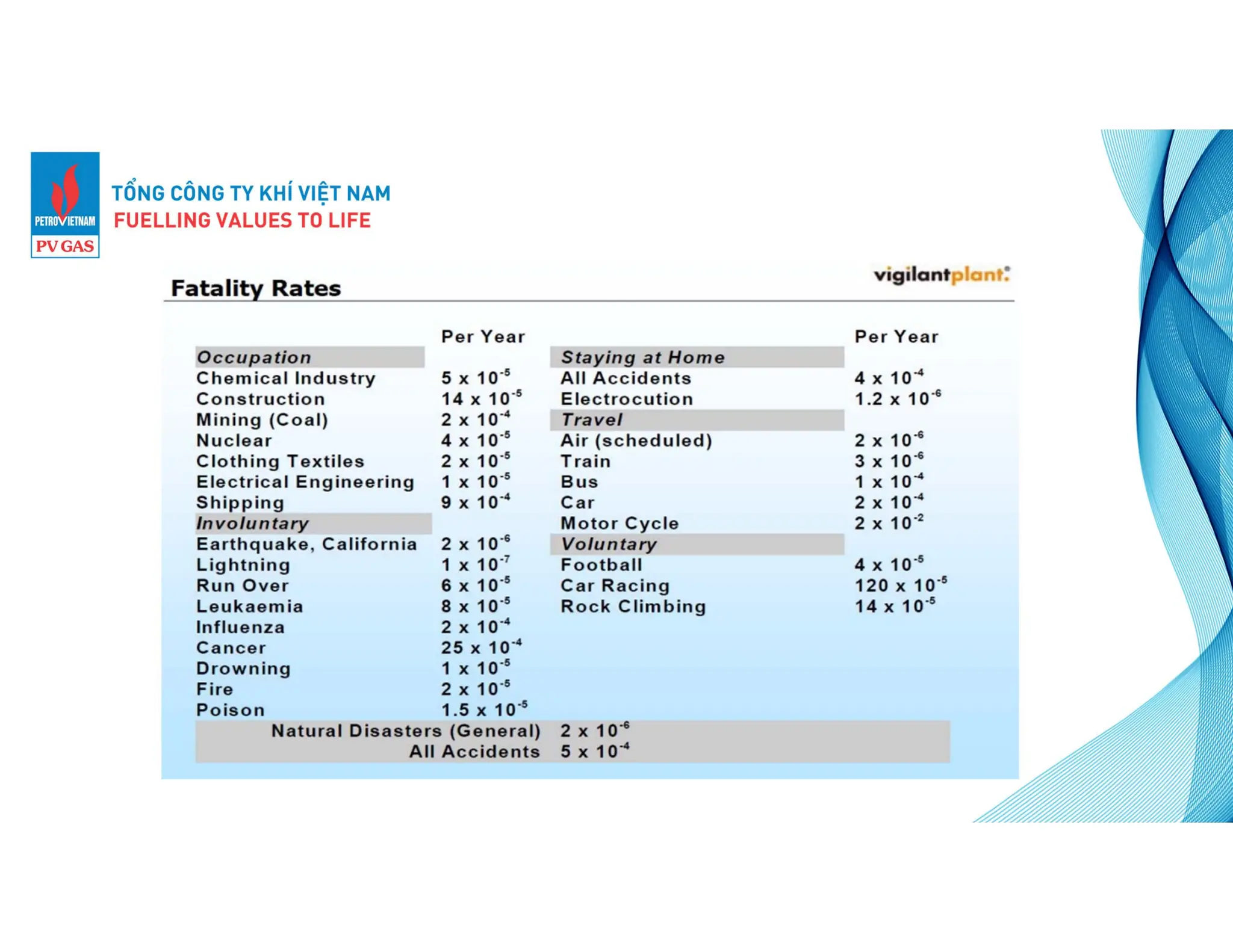 Risk Assessment and Hazard Identification Techniques.pdf
