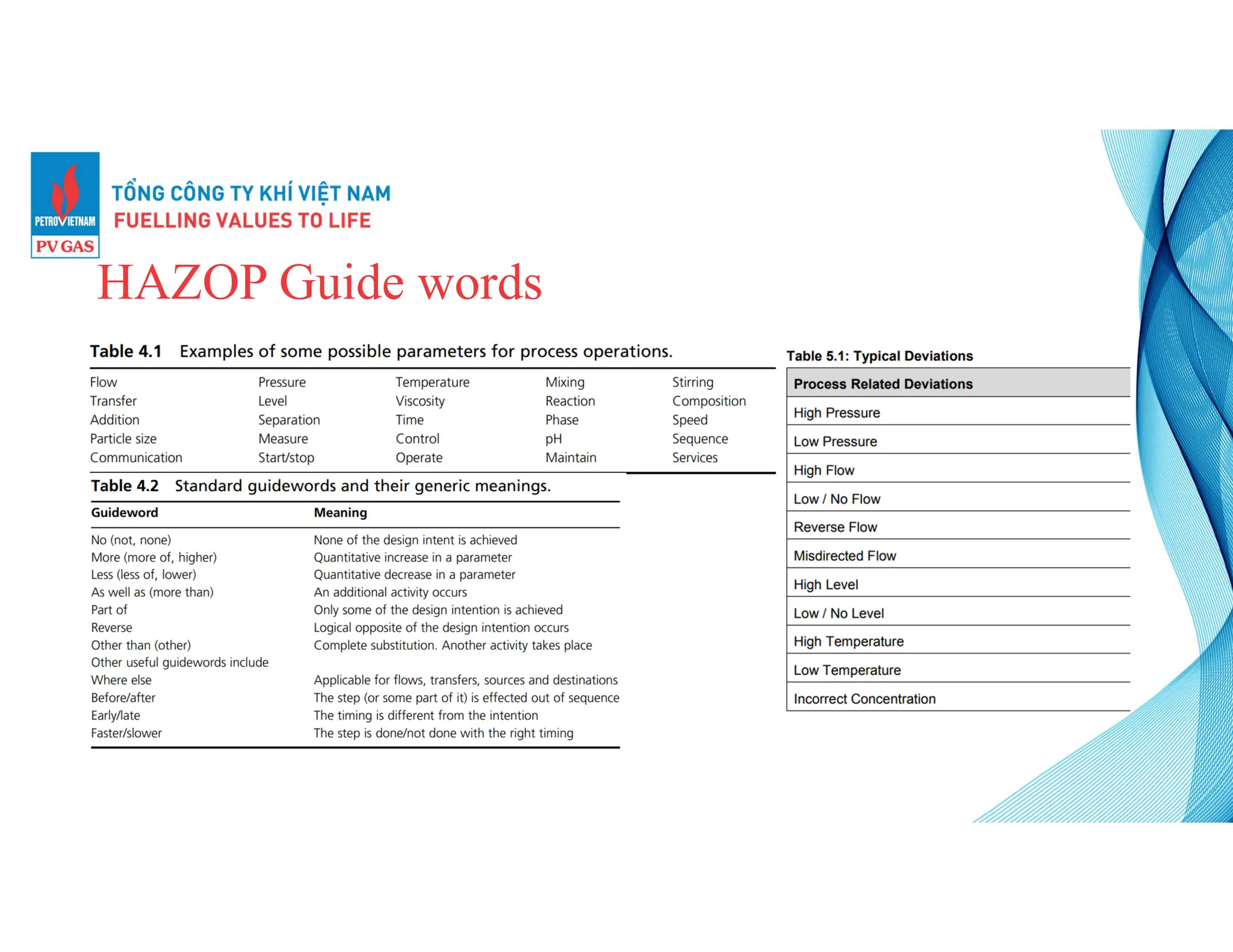 Risk Assessment and Hazard Identification Techniques.pdf