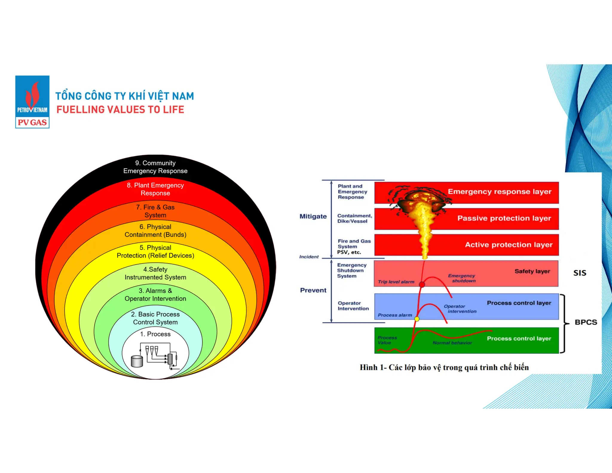 Risk Assessment and Hazard Identification Techniques.pdf
