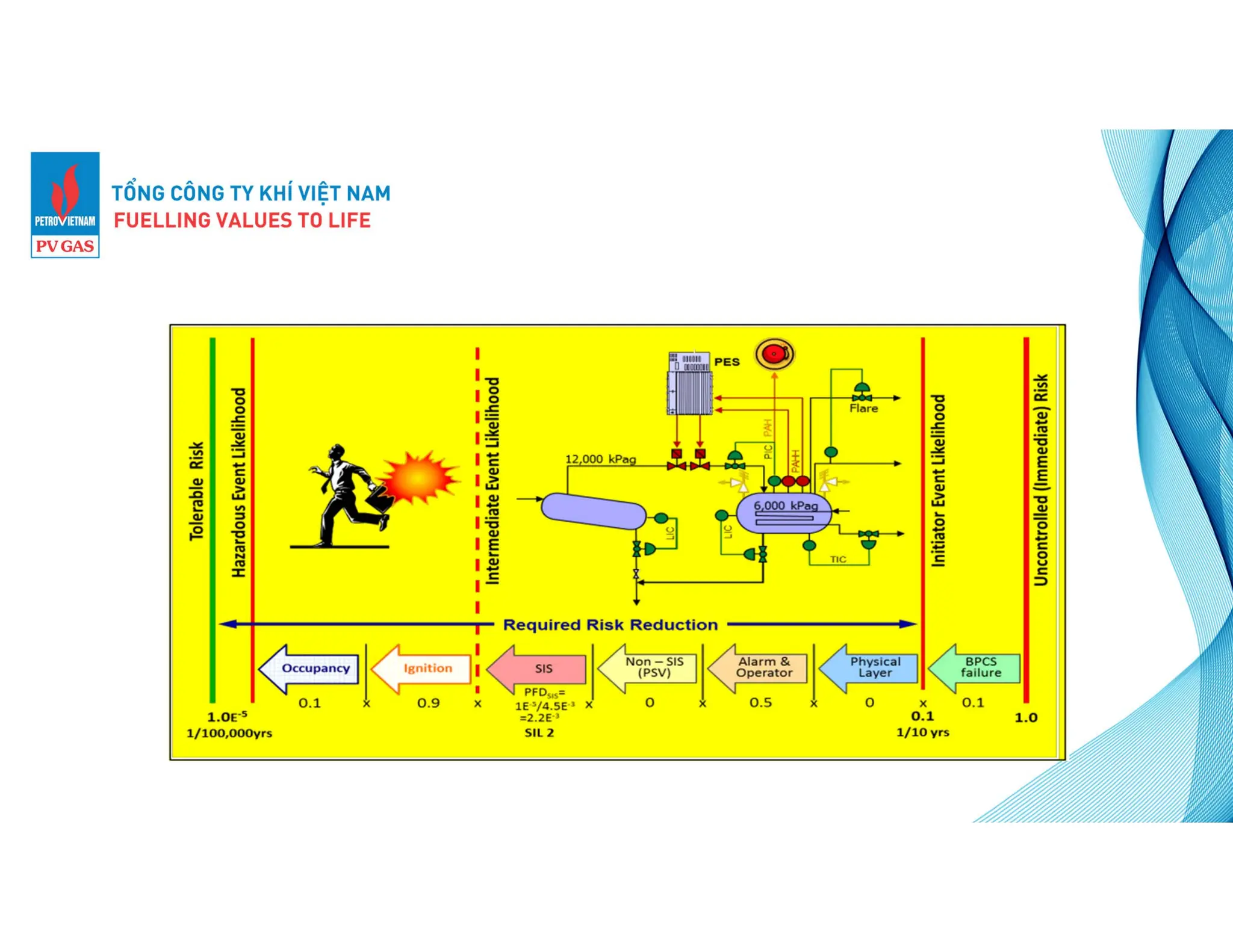 Risk Assessment and Hazard Identification Techniques.pdf