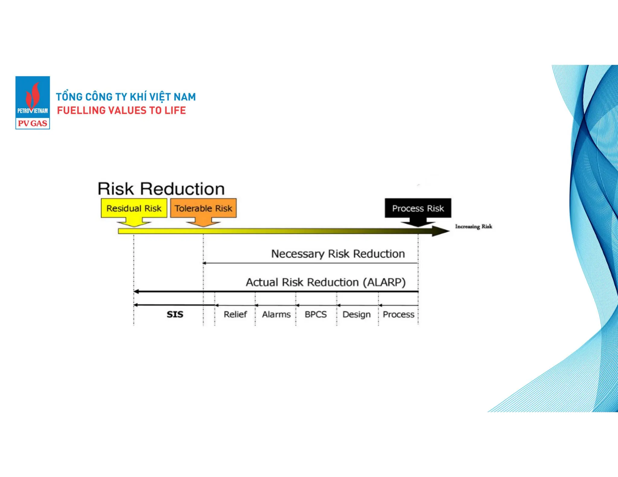 Risk Assessment and Hazard Identification Techniques.pdf