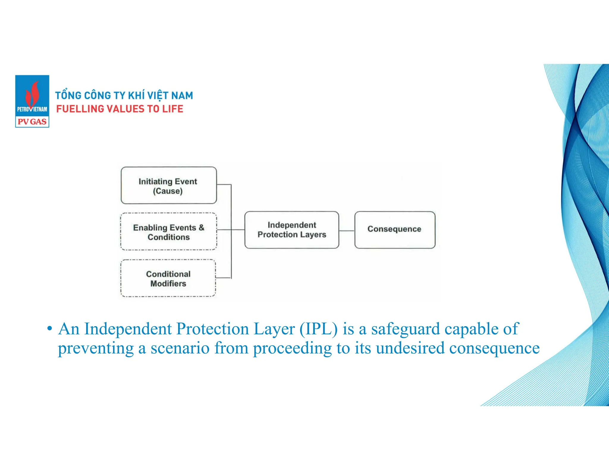 Risk Assessment and Hazard Identification Techniques.pdf