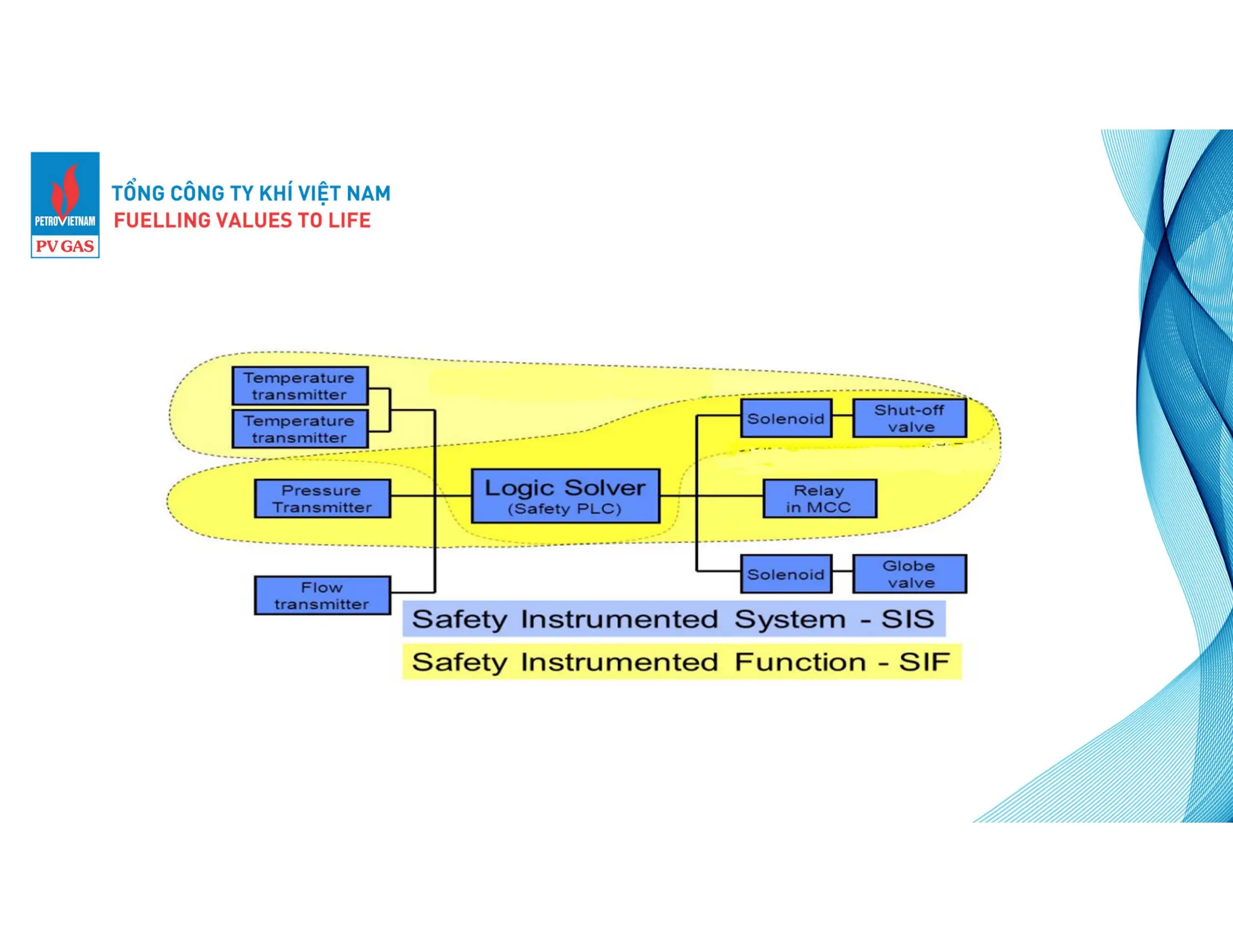 Risk Assessment and Hazard Identification Techniques.pdf