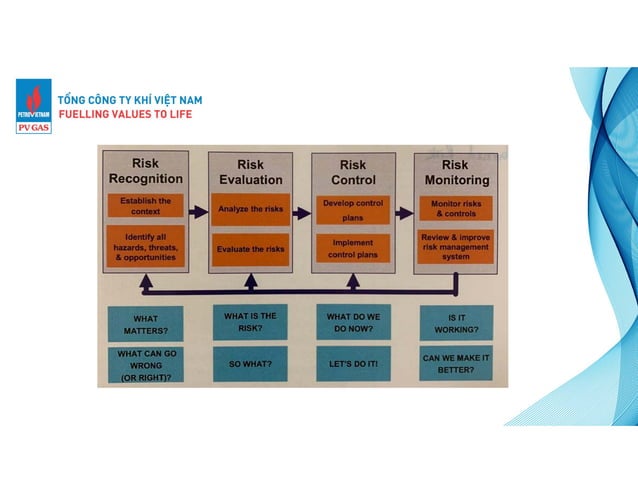 Risk Assessment and Hazard Identification Techniques.pdf