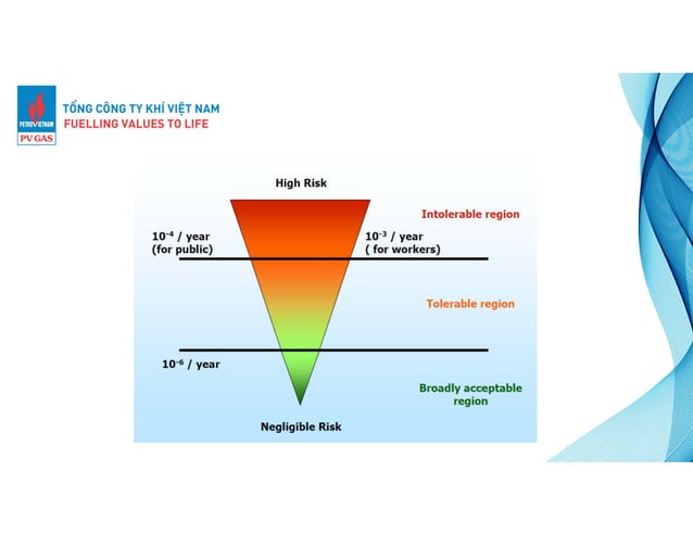 Risk Assessment and Hazard Identification Techniques.pdf