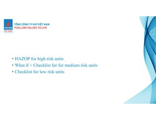 Risk Assessment and Hazard Identification Techniques.pdf