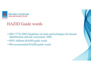 Risk Assessment and Hazard Identification Techniques.pdf