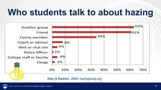 Hazing Prevention: A Call to Action | PDF