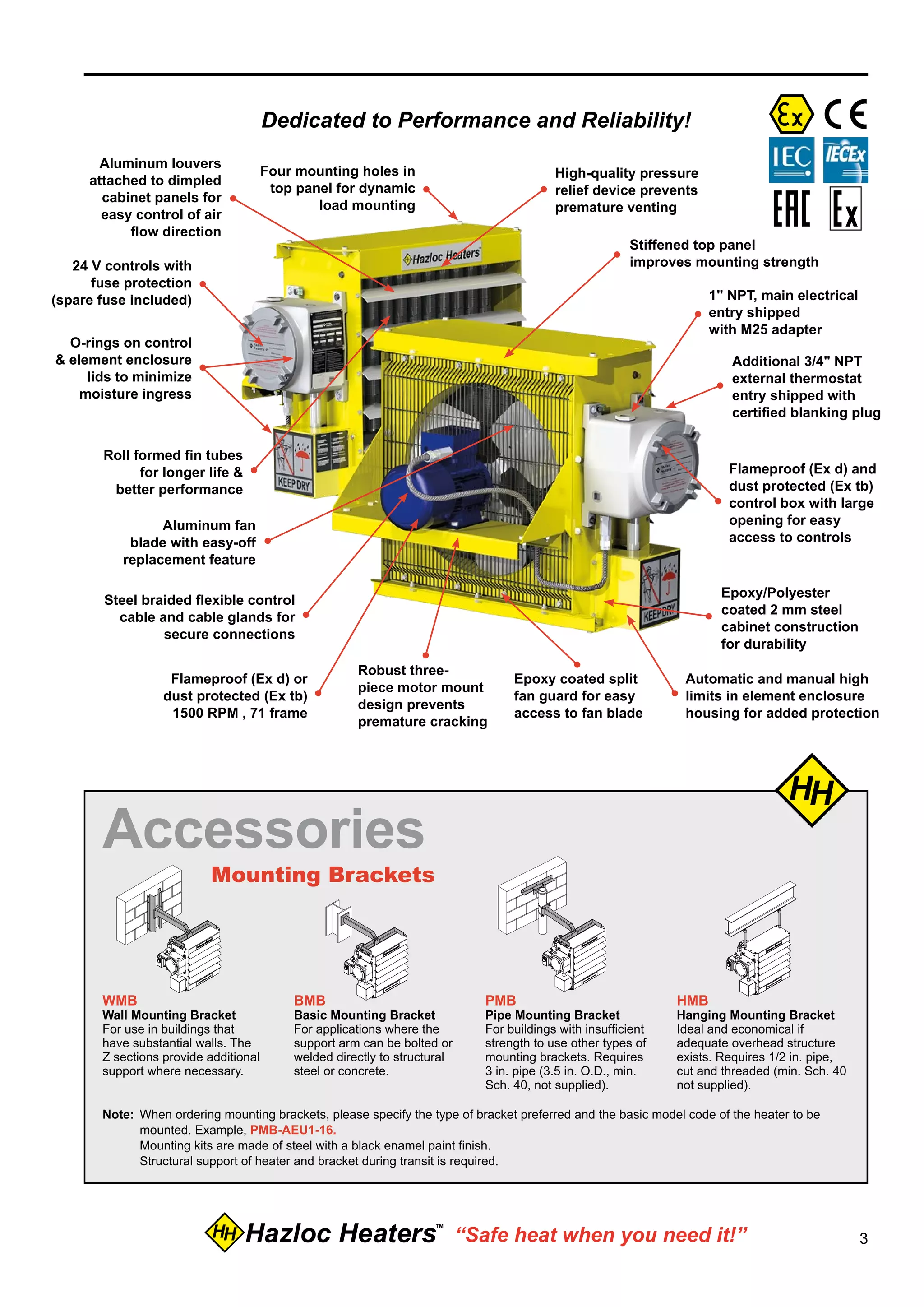 Hazloc AEU1 Air Heater - Hazardous Area Explosion Proof ATEX Zone 1 ...